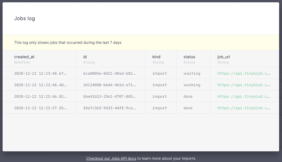 The 5 Rules For Writing Faster Sql Queries