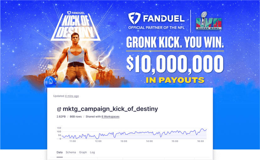 FanDuel scores big with real‑time insights via Tinybird
