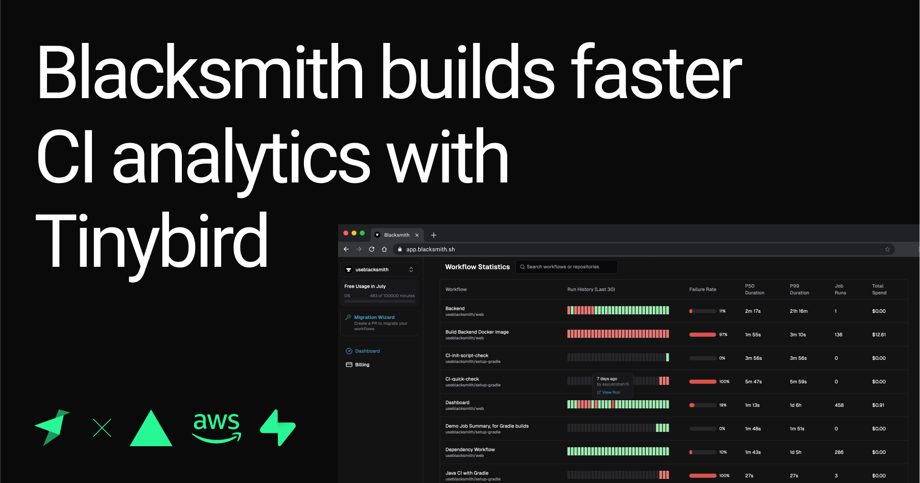 Blacksmith builds faster CI analytics with Tinybird