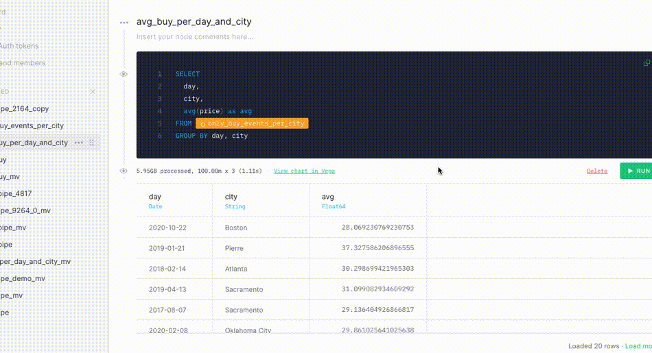 Classic: Example of Materialized View · Tinybird Docs