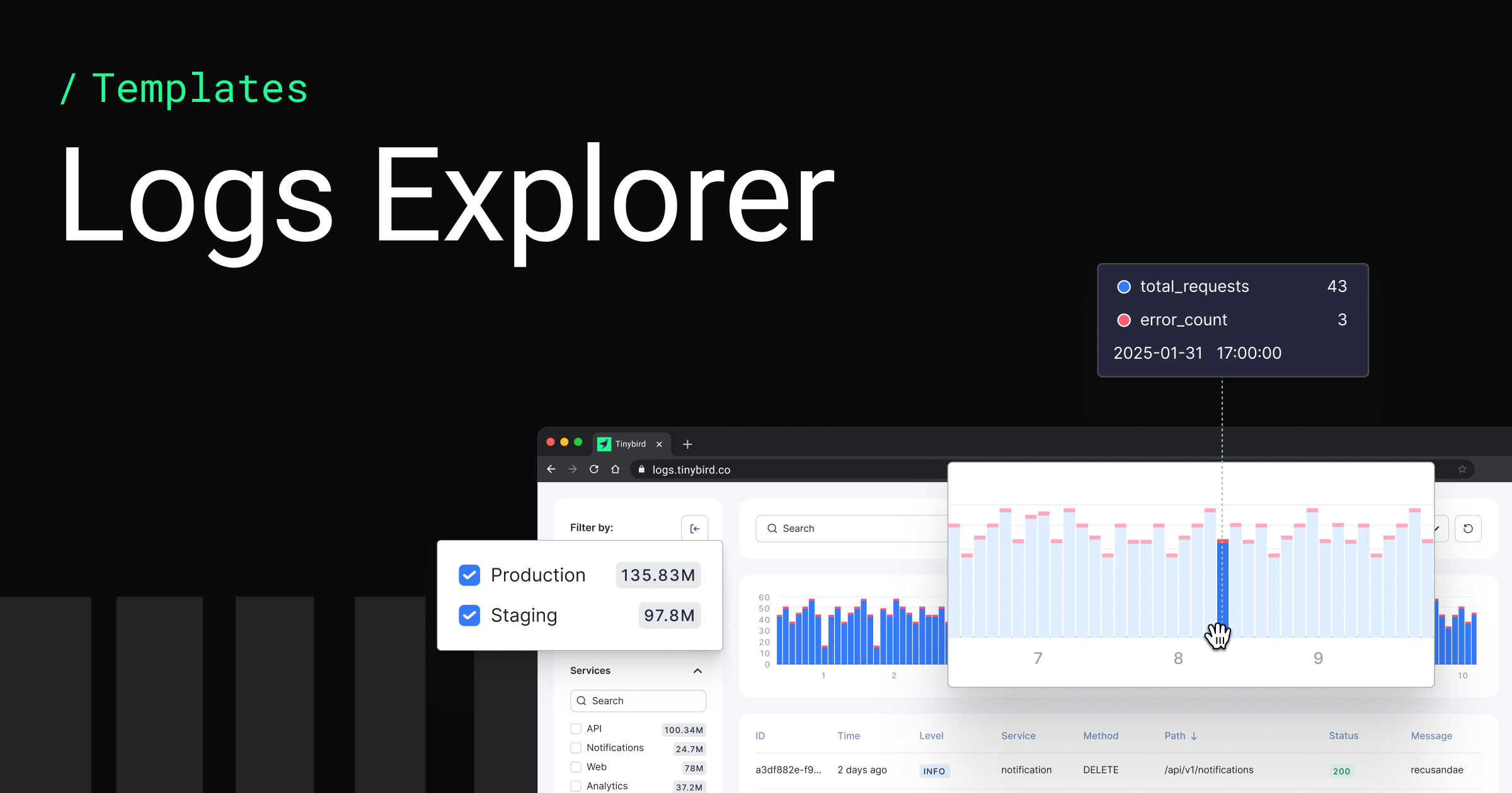 Logs Explorer | Tinybird