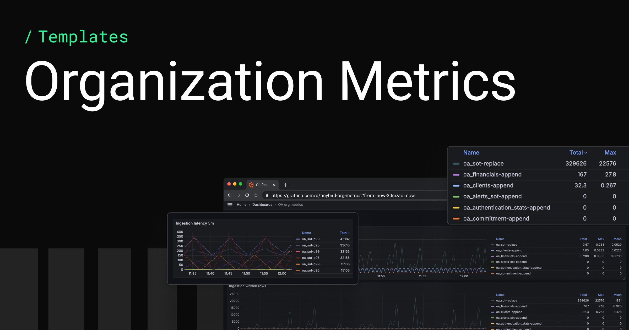 Organization Metrics | Tinybird