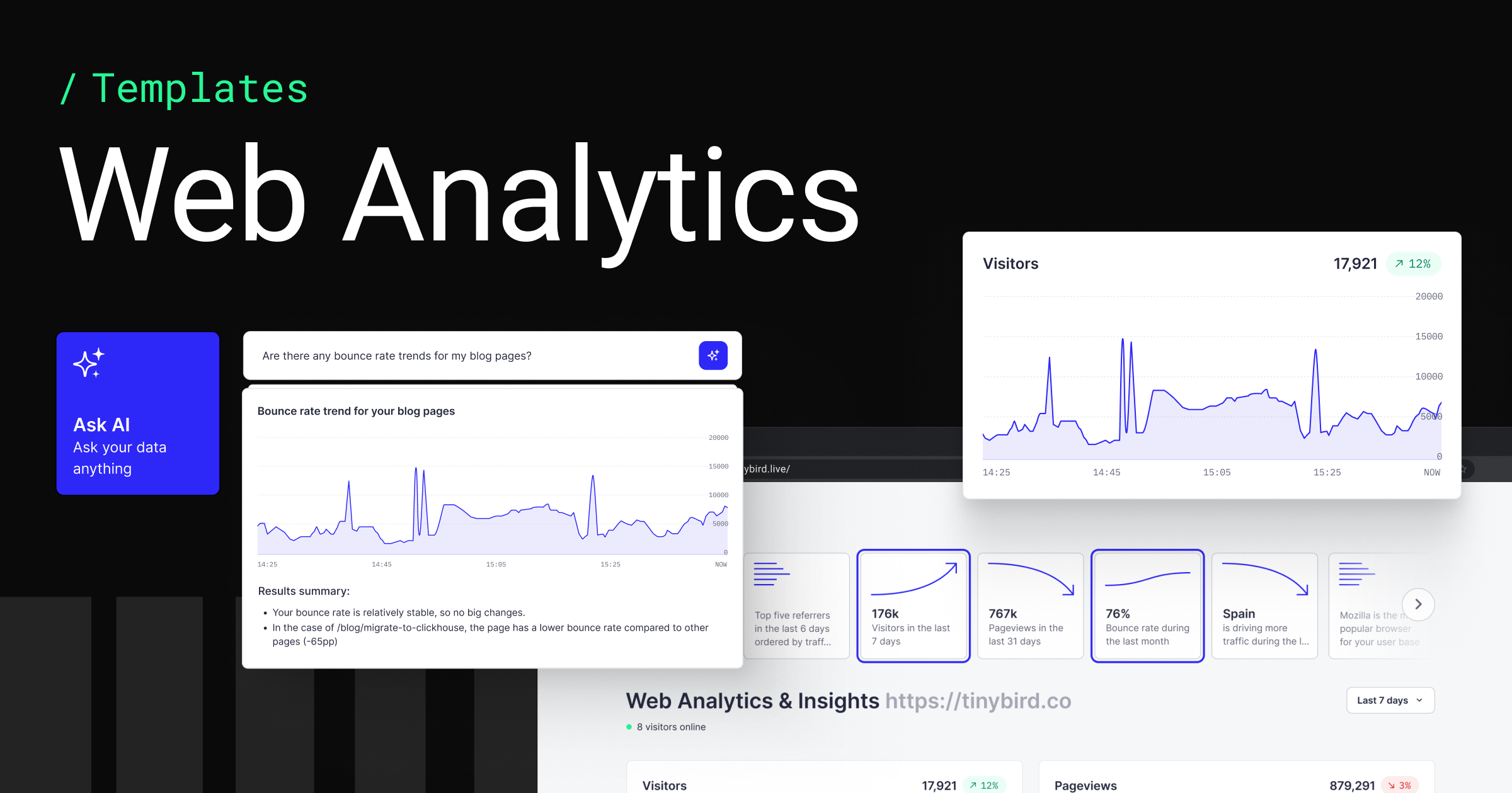 Web Analytics | Tinybird